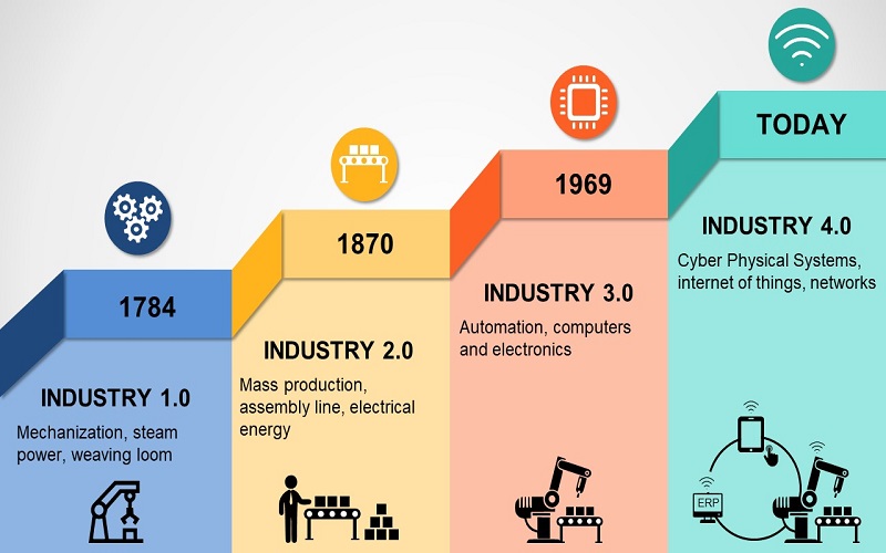 Readiness of Industries to Face the Industry 4.0 Revolution